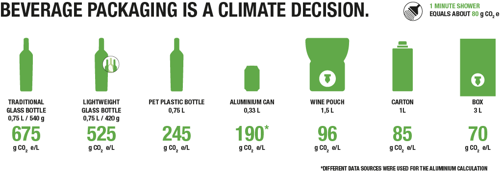 Bag in Box • Vinchio Vaglio